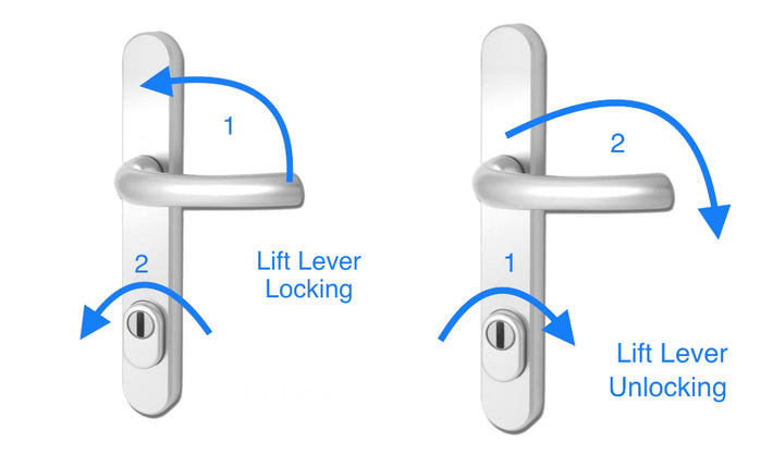 How to measure for a multipoint lock – Smart Security Store